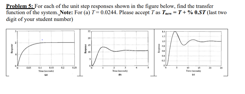 Solved Problem 5: For each of the unit step responses shown | Chegg.com