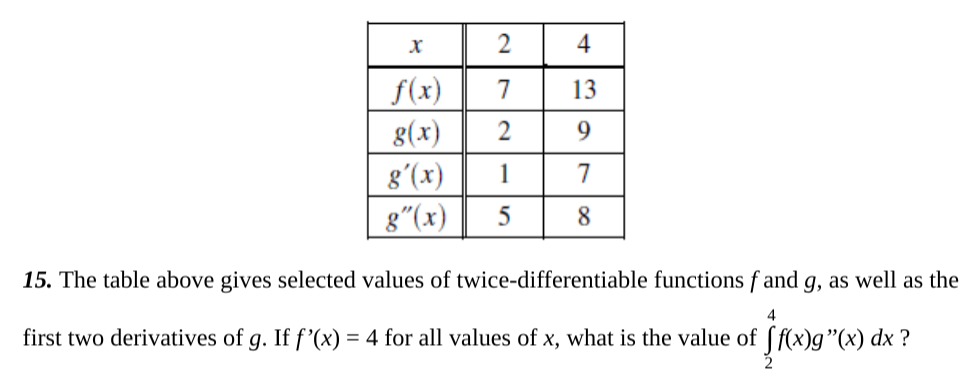 Solved 4 f(x) 13 g(x) g'(x) 8"(x) 8. 15. The table above | Chegg.com