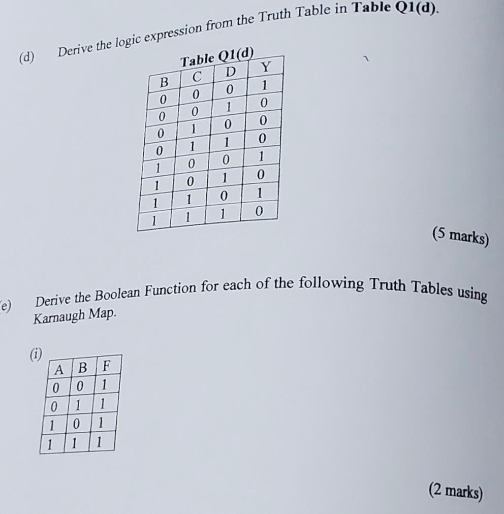 Solved (d) Derive the logic expression from the Truth Table | Chegg.com