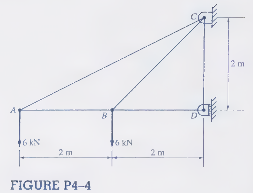 Solved Refer to Figs. P4—1 ﻿to P4-10. ﻿Determine the forces | Chegg.com
