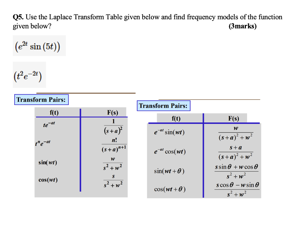 Solved Q5. Use the Laplace Transform Table given below and | Chegg.com