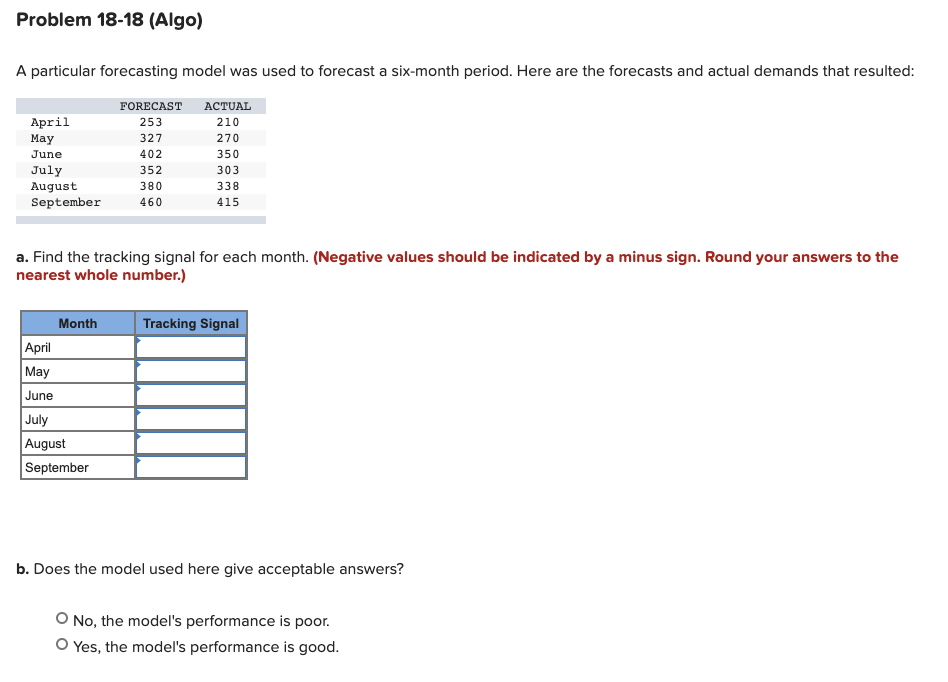 Solved Problem 18-18 (Algo) A particular forecasting model | Chegg.com