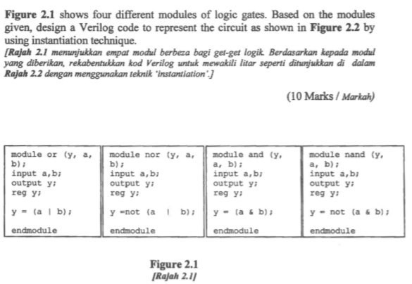 Solved Figure 2.1 shows four different modules of logic | Chegg.com