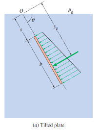 Solved Obtain the reaction force and the center of pressure | Chegg.com