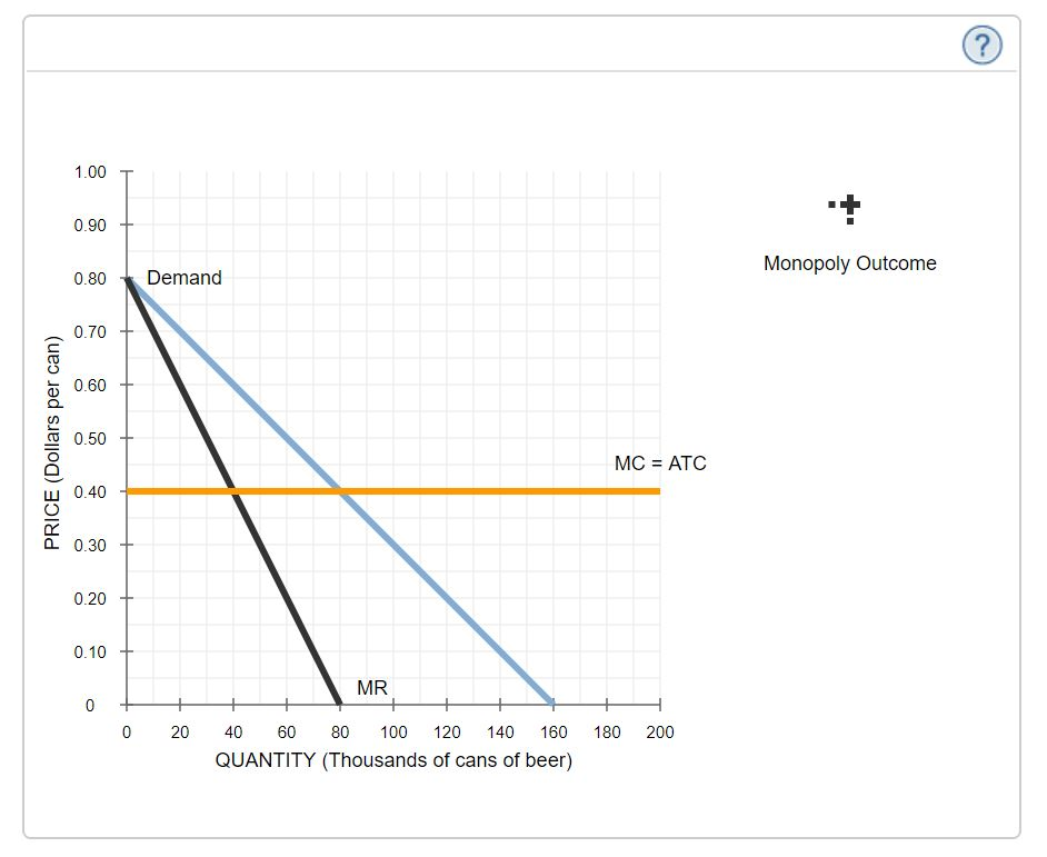 Solved 8. Deviating from the collusive outcome Mays and | Chegg.com