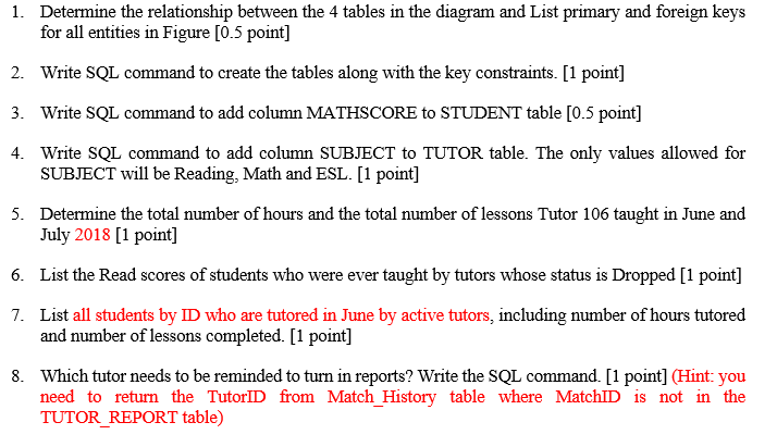 Solved TUTOR (TutorID, CertDate, Status) MATCH HISTORY | Chegg.com