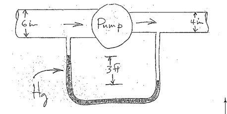 Solved 1. For the pump test arrangement shown in the figure, | Chegg.com