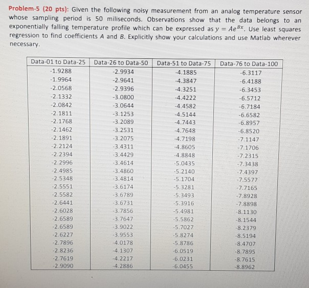Problem-5 (20 pts): Given the following noisy | Chegg.com