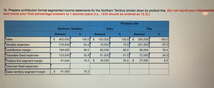 Solved 1b. Prepare contribution format segmented income | Chegg.com