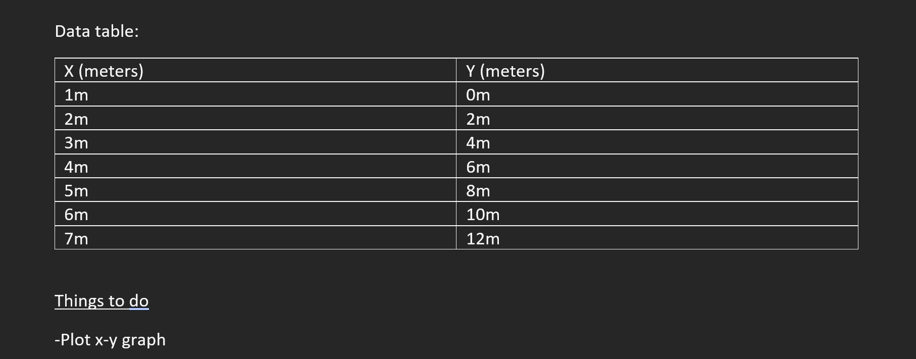 Solved Data table: | Chegg.com