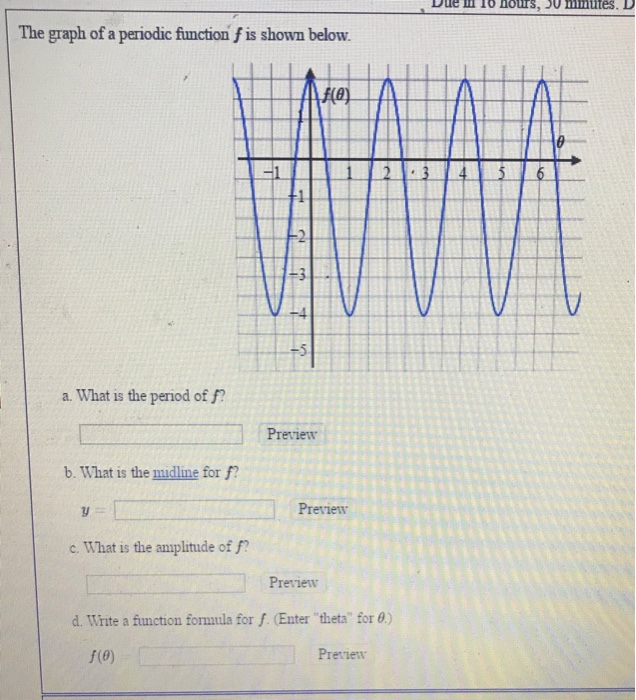 Solved The graph of a periodic function f is shown below -5 | Chegg.com