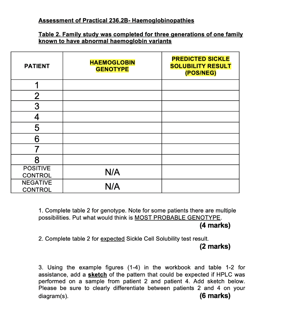 Complete table 2 for genotype. Note for some | Chegg.com
