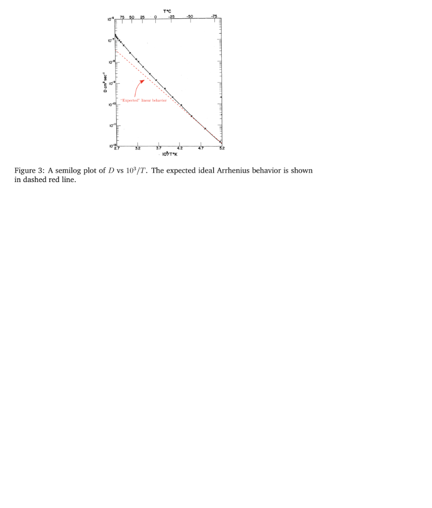 Solved Sodium is a BCC metal with a lattice parameter of | Chegg.com