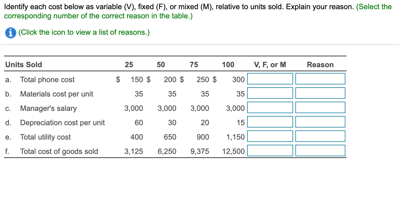 Solved Identify each cost below as variable (V), fixed (F), | Chegg.com
