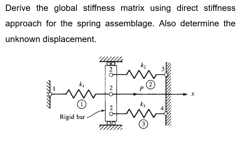 Solved Derive the global stiffness matrix using direct | Chegg.com Solved Derive the global stiffness matrix using direct | Chegg.com