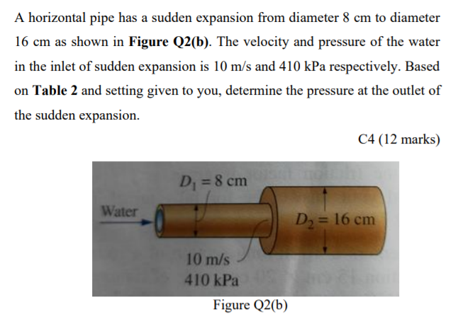 Solved A horizontal pipe has a sudden expansion from | Chegg.com