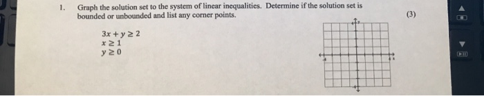 Solved Graph the solution set to the system of linear | Chegg.com