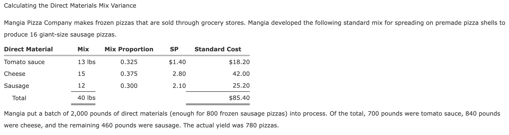 Solved Calculating the Direct Materials Mix Variance Mangia | Chegg.com