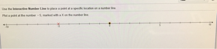 Use the Interactive Number Line to place a point at a | Chegg.com