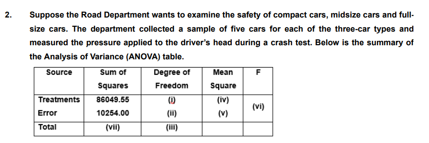 Solved SUBJECT: SBST3203: ELEMENTARY DATA ANALYSIS (a) | Chegg.com