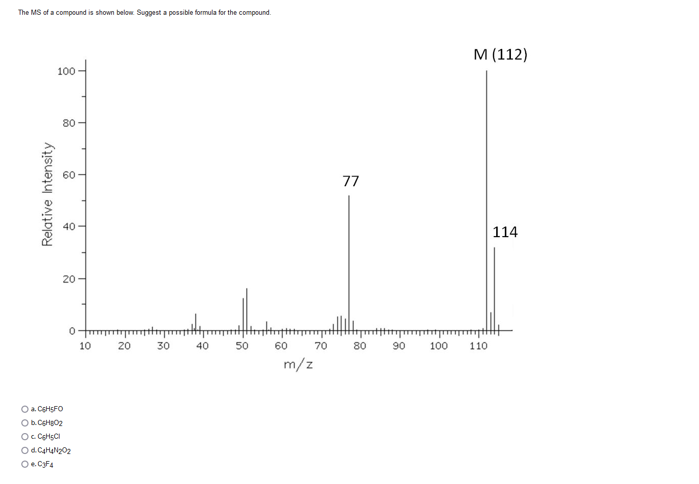 Solved The MS of a compound is shown below. Suggest a | Chegg.com