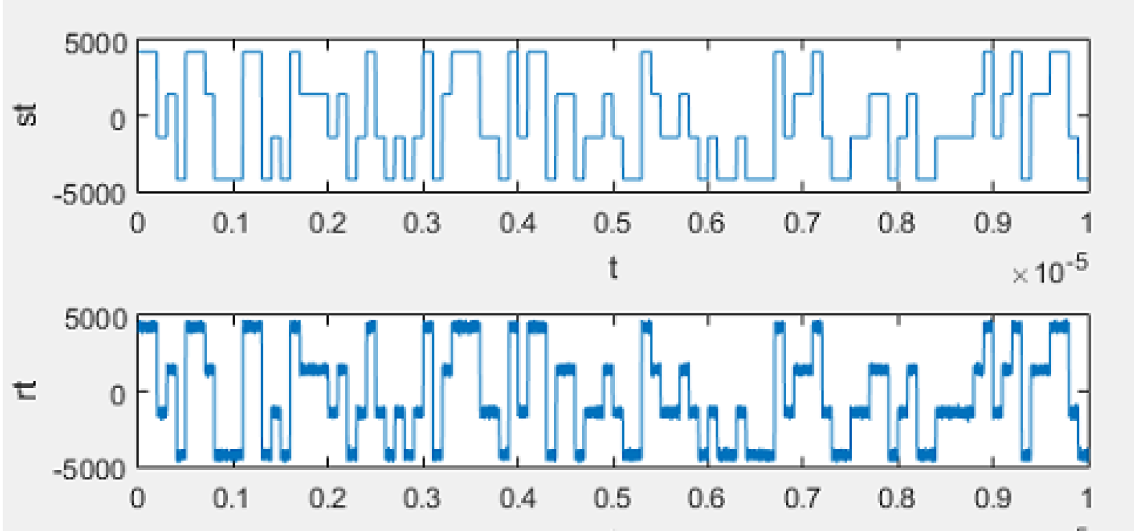 Write a MATLAB code that generates this transmitted | Chegg.com