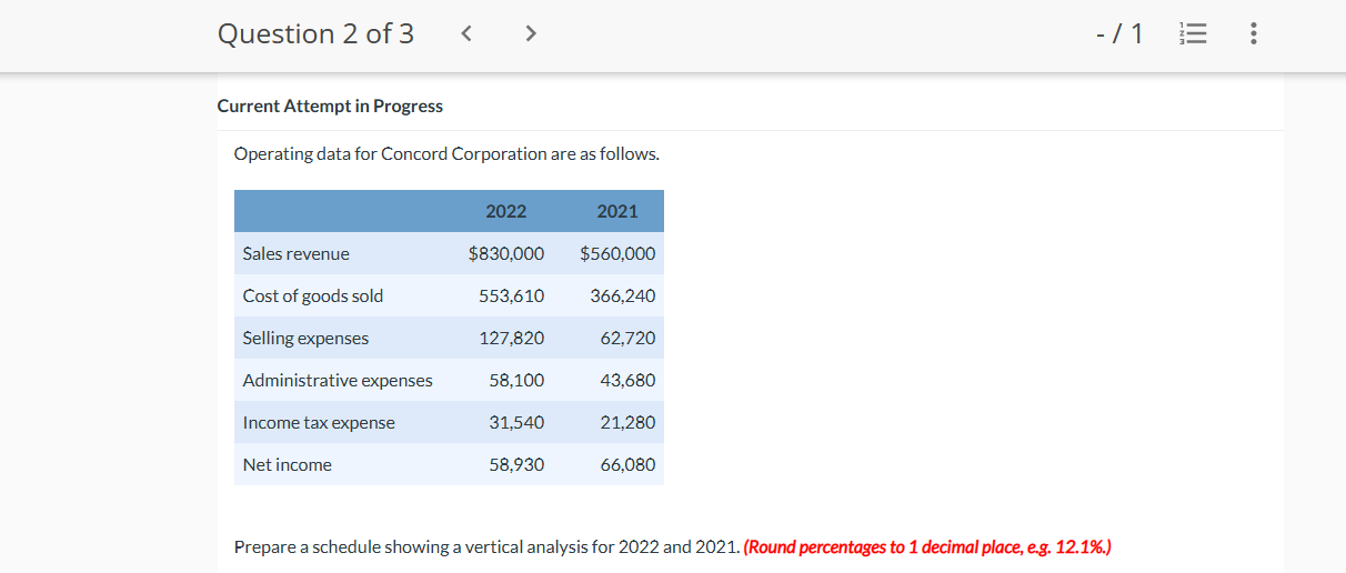 Solved Current Attempt in Progress Operating data for | Chegg.com