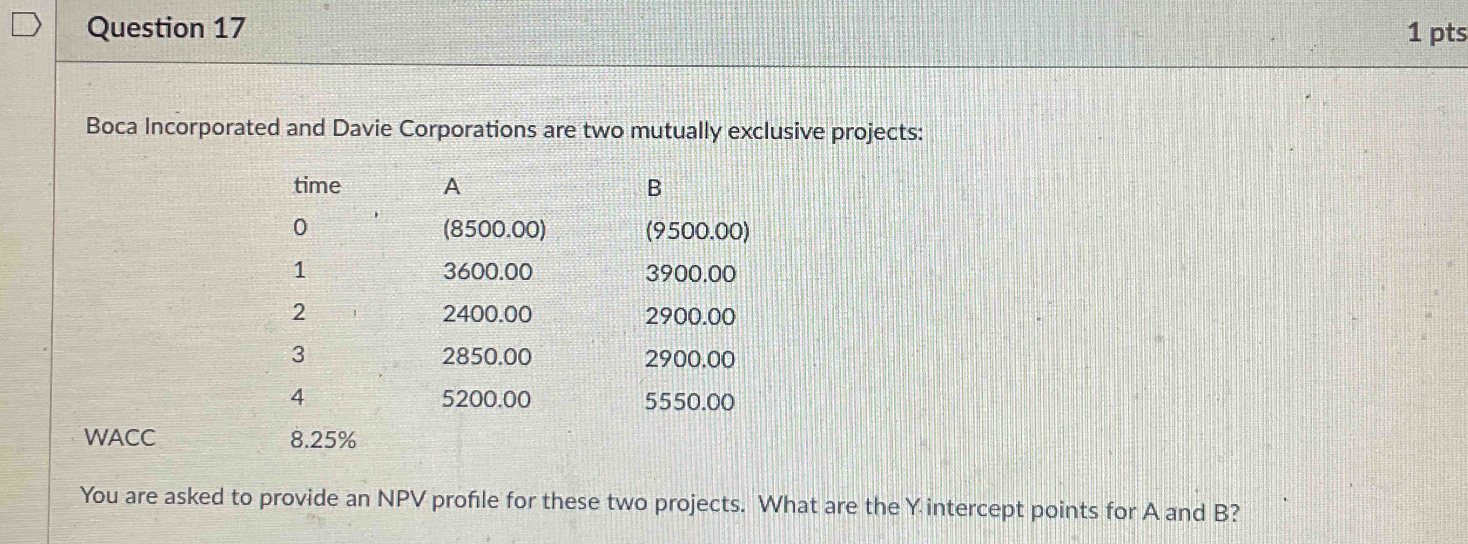 Solved Question 17Boca Incorporated and Davie Corporations | Chegg.com