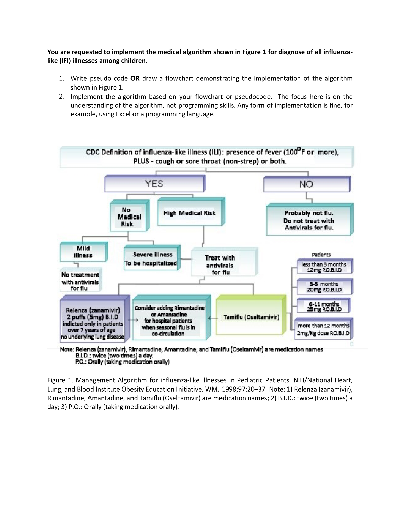 Solved CDC Definition of influenza-like illness (ILI): | Chegg.com