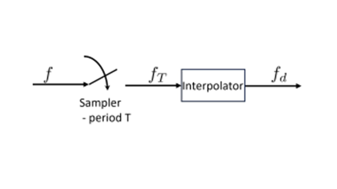 Solved Question 2The figure below shows a simple | Chegg.com