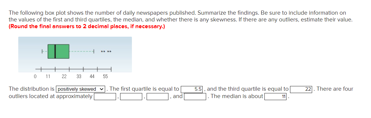 Solved The following box plot shows the number of daily | Chegg.com