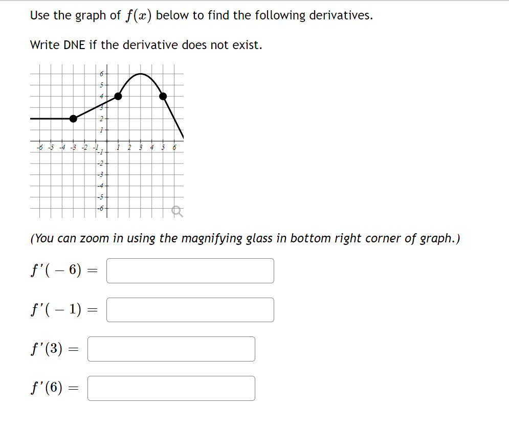 Solved The graphs of f (solid) and g (dashed) are given | Chegg.com