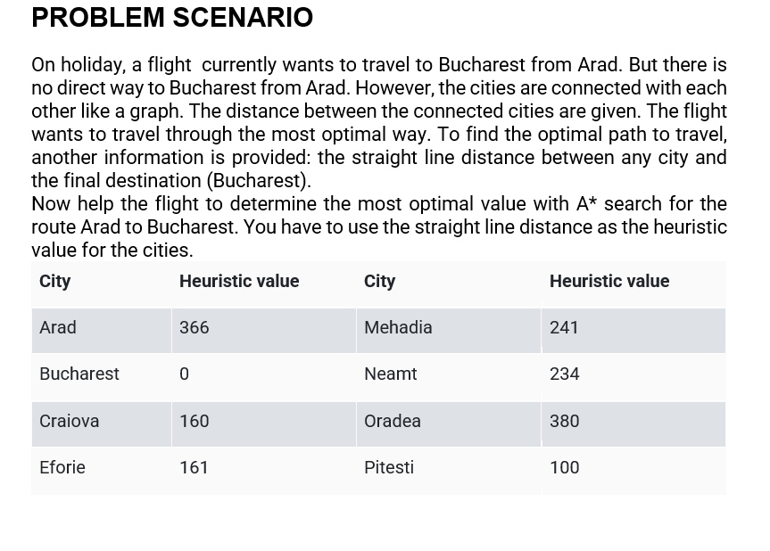 Romania with step costs in kmPROBLEM SCENARIO On | Chegg.com