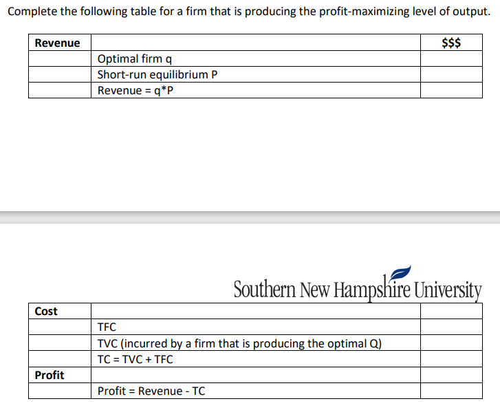Solved Complete the following table for a firm that is | Chegg.com