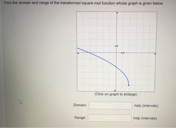Solved Find the domain and range of the transformed square | Chegg.com