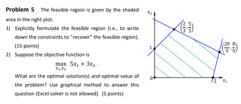 Solved X2 wiu 1 Problem 5 The feasible region is given by | Chegg.com