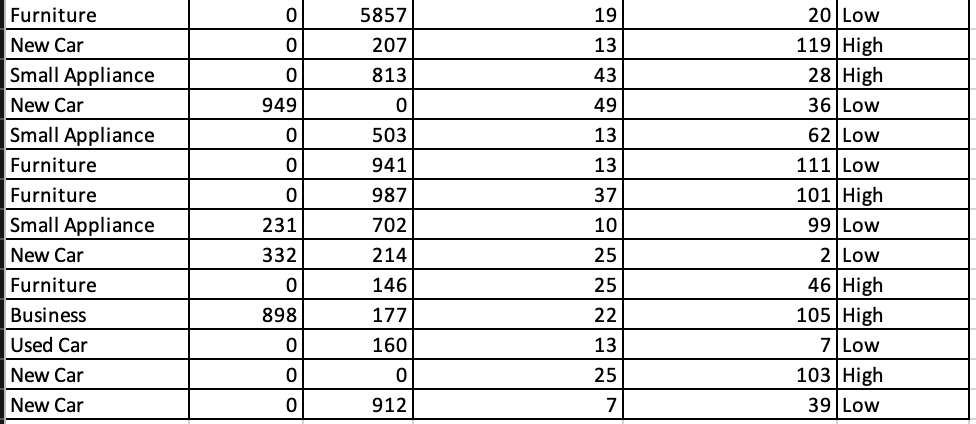 Use the given data to classify the record below | Chegg.com