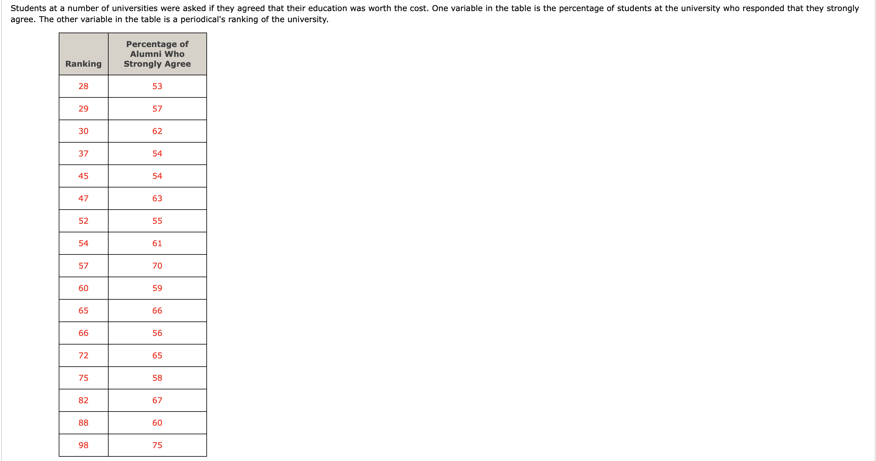 Solved agree. The other variable in the table is a | Chegg.com