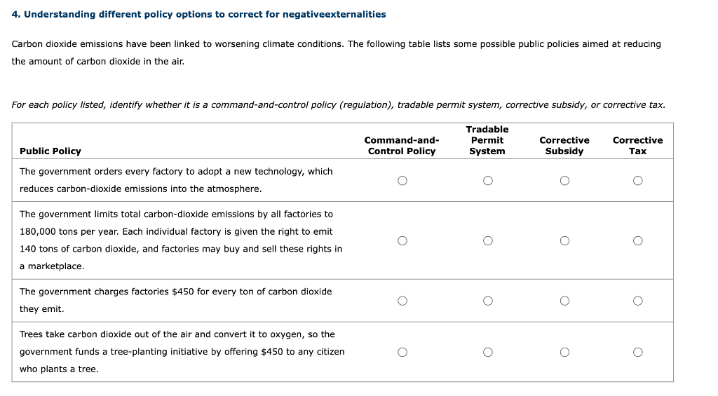 Solved 4. Understanding different policy options to correct | Chegg.com