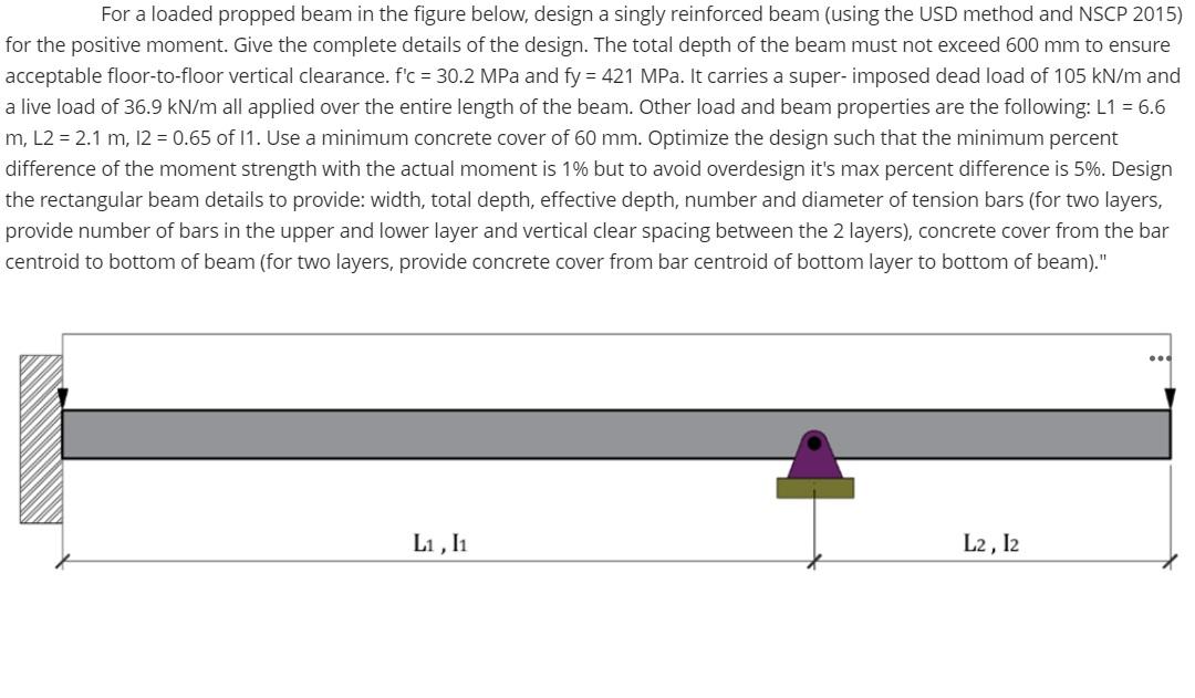 For a loaded propped beam in the figure below, design | Chegg.com