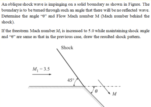 Solved An oblique shock wave is impinging on a solid | Chegg.com