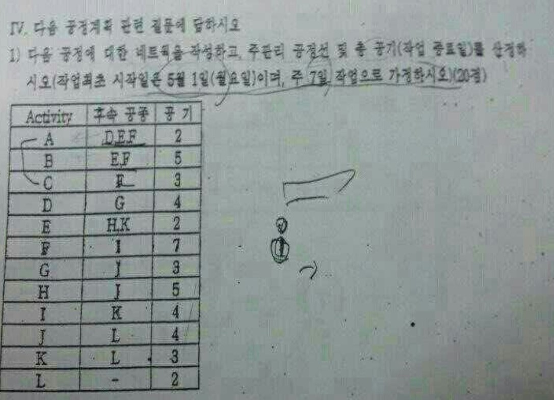 Create a network for the following process, and | Chegg.com