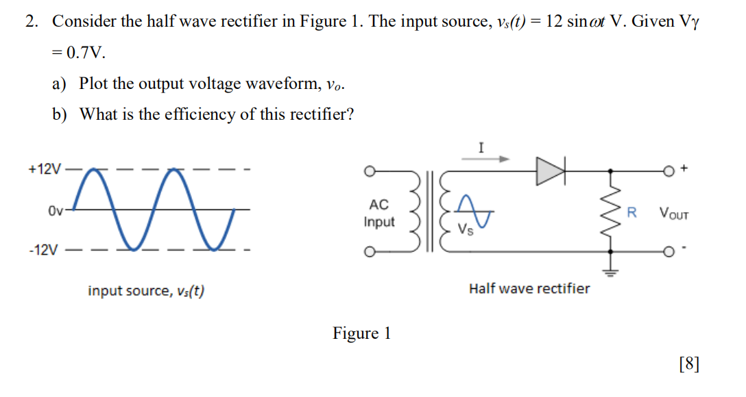 Solved 2. Consider the half wave rectifier in Figure 1. The | Chegg.com