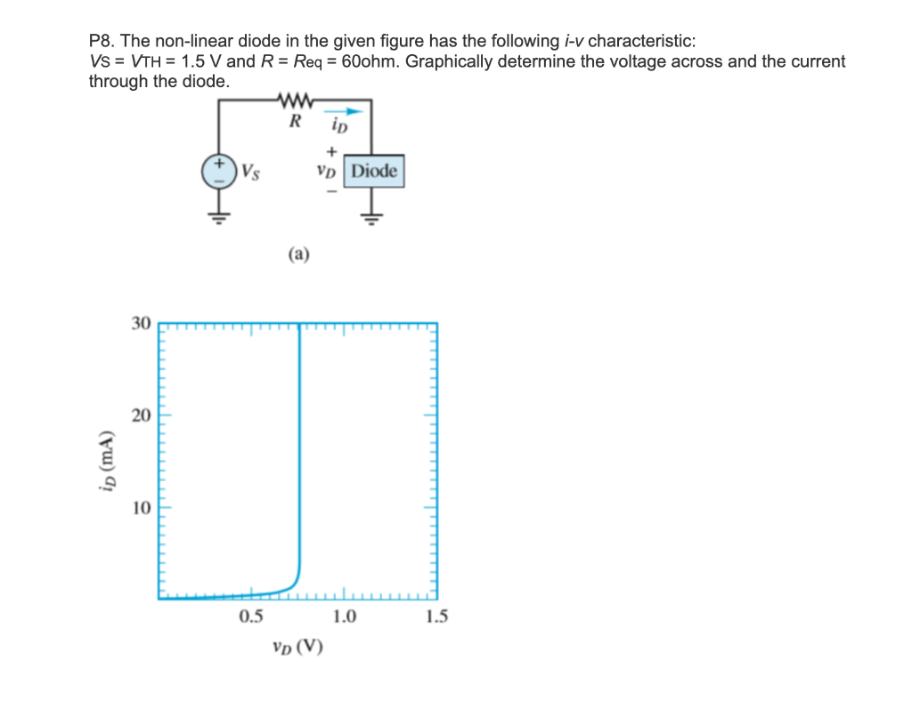 Solved P8. The non-linear diode in the given figure has the | Chegg.com