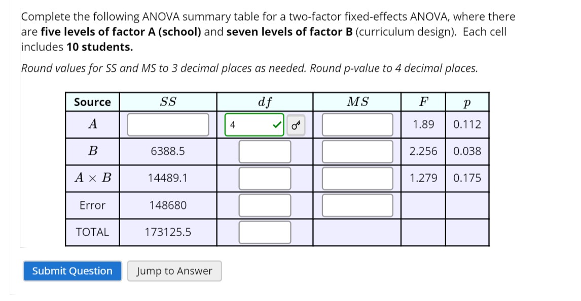 Solved Complete the following ANOVA summary table for a | Chegg.com