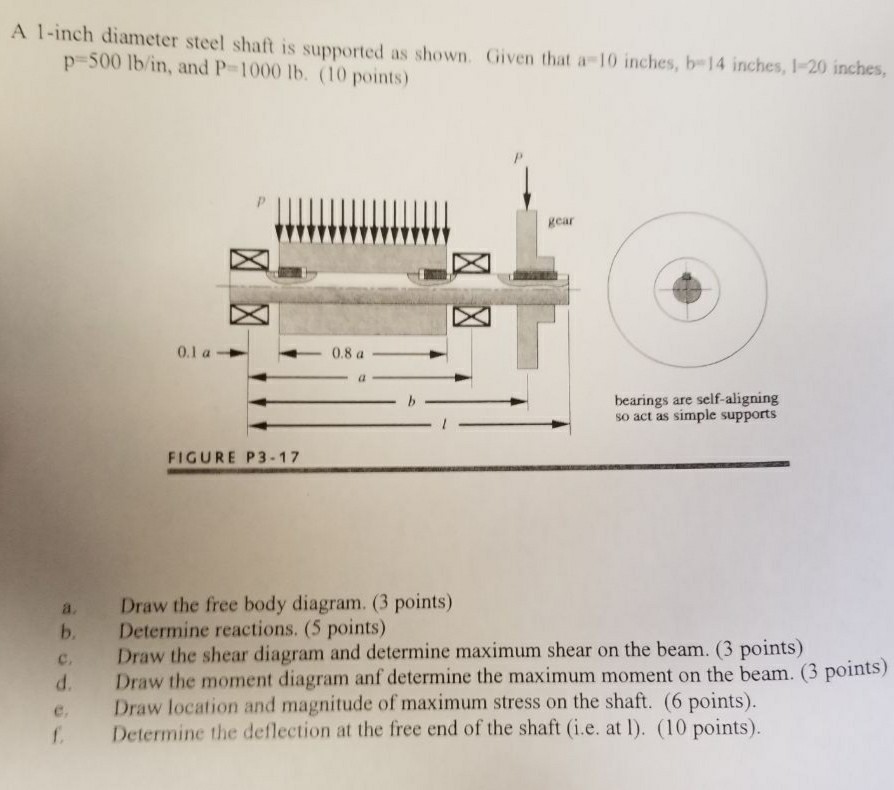 Solved A 1-inch diameter steel shaft is supported as shown. | Chegg.com