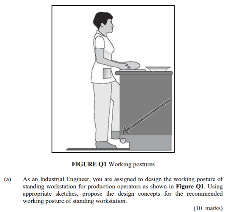 Solved FIGURE Q1 Working postures (a) As an Industrial | Chegg.com