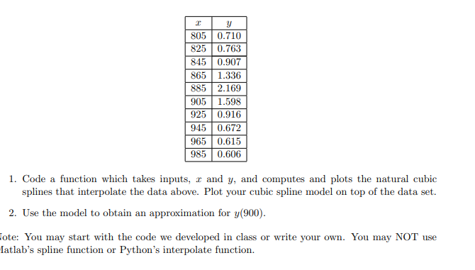 Solved i need this coded in matlab (splines/interpolation) I | Chegg.com
