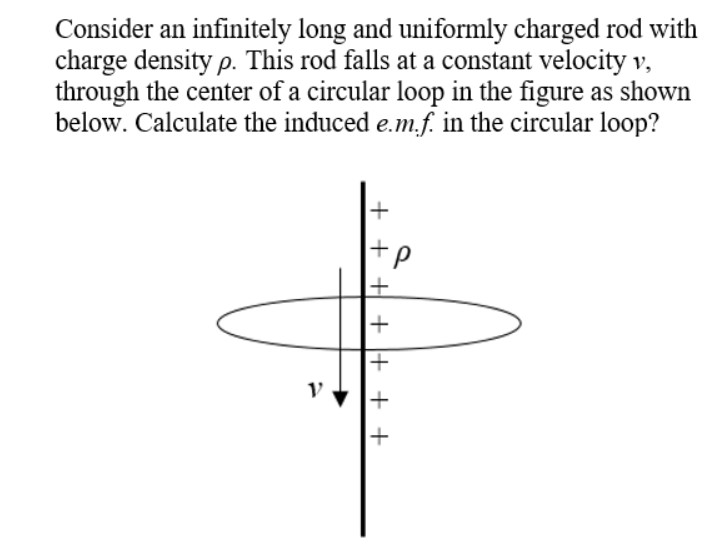 Solved Consider an infinitely long and uniformly charged rod | Chegg.com