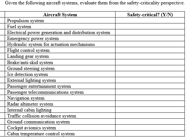 Solved Given the following aircraft systems, evaluate them | Chegg.com